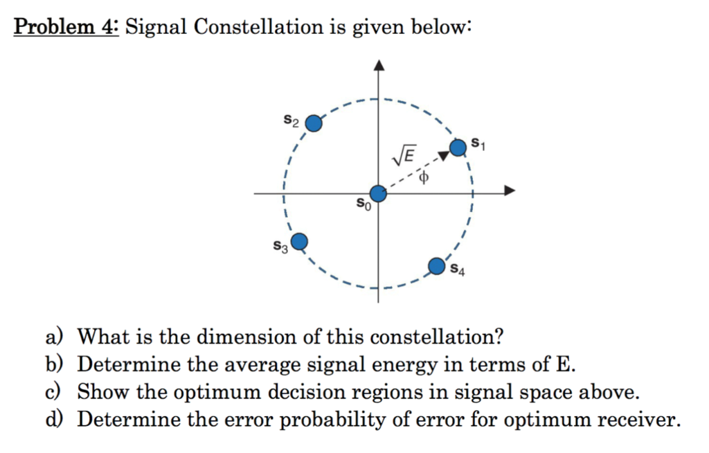 Solved Problem 4: Signal Constellation is given below; 2 3 4 | Chegg.com Solved Problem 4: Signal Constellation is given below; 2 3 4 | Chegg.com