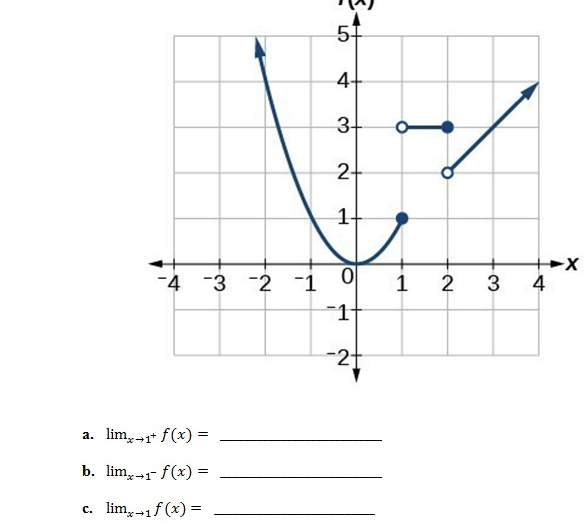 Solved limx→1+f(x)=limx→1−f(x)=limx→1f(x)= | Chegg.com