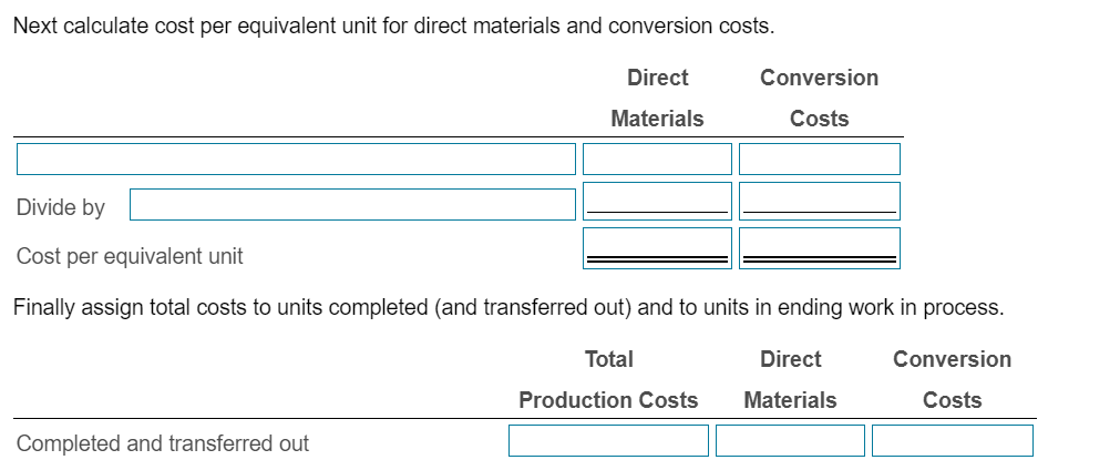 Solved Next calculate cost per equivalent unit for direct | Chegg.com