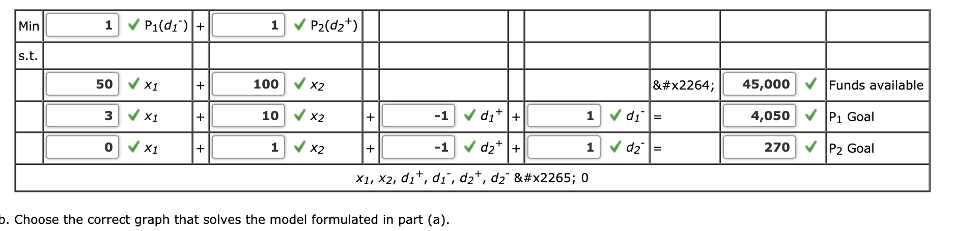 Solved Problem 14-02 (Algorithmic) DJS Investment Services | Chegg.com