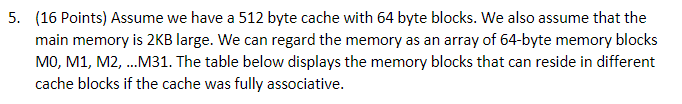 Solved (16 Points) Assume we have a 512 byte cache with 64 | Chegg.com