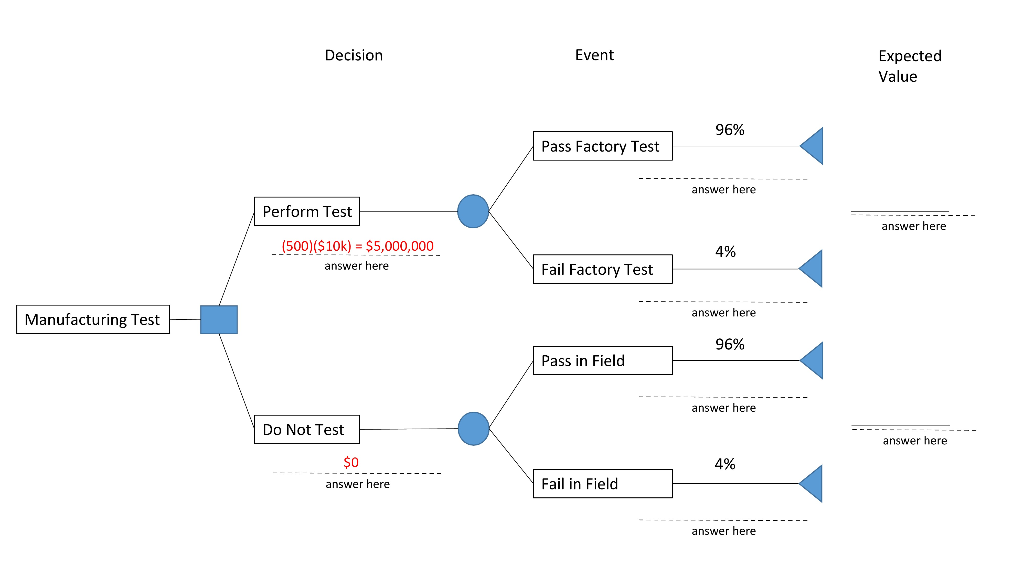 Solved Scenario: 500 units of a product are being | Chegg.com