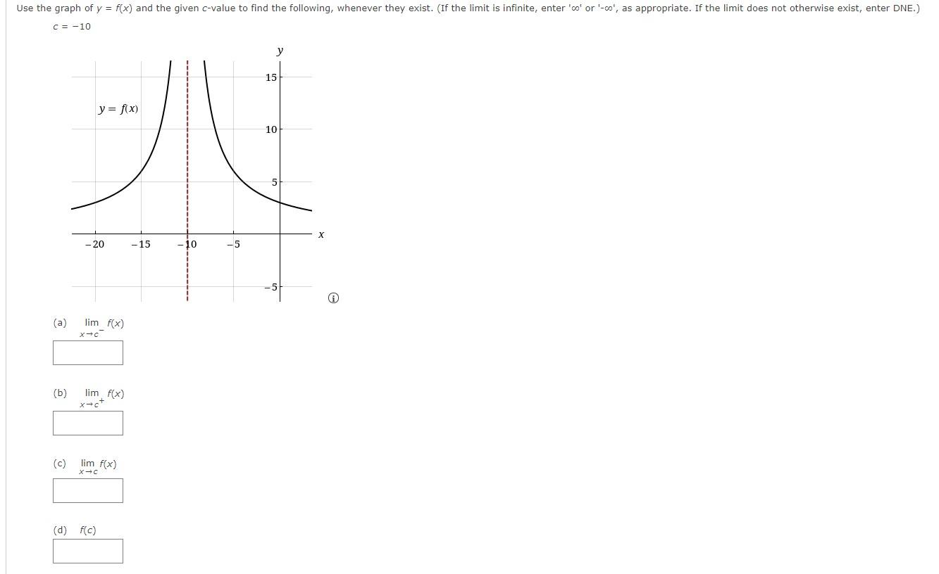 Solved Use the graph of y = f(x) and the given c-value to | Chegg.com