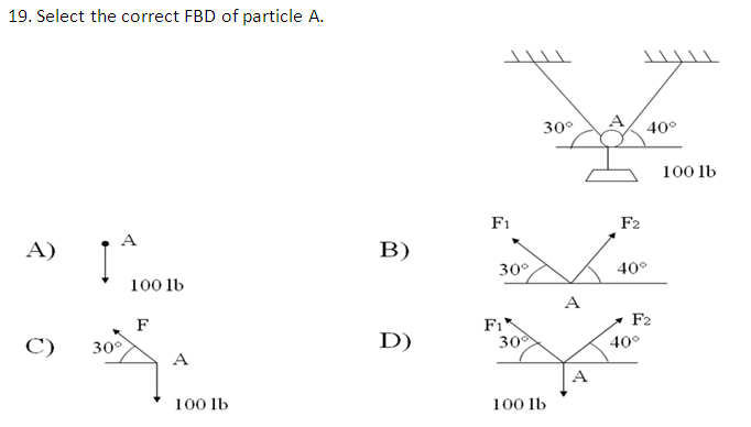 Solved 19. Select the correct FBD of particle A. ܠܠܓܠ 300 A | Chegg.com