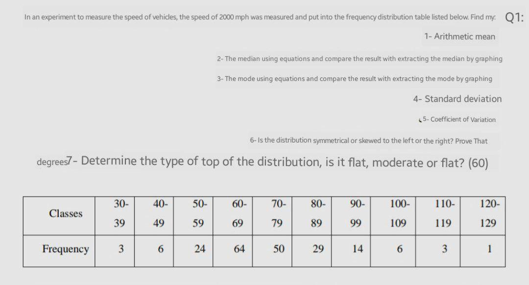 Solved In an experiment to measure the speed of vehicles, | Chegg.com
