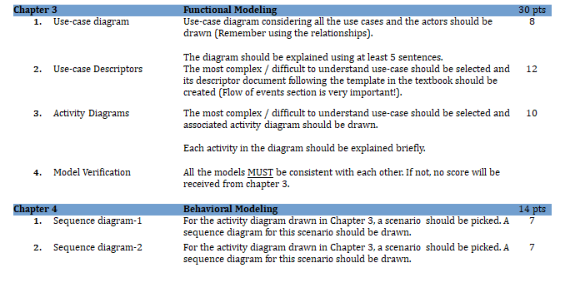 Solved ı need you to create these diagrams according to | Chegg.com