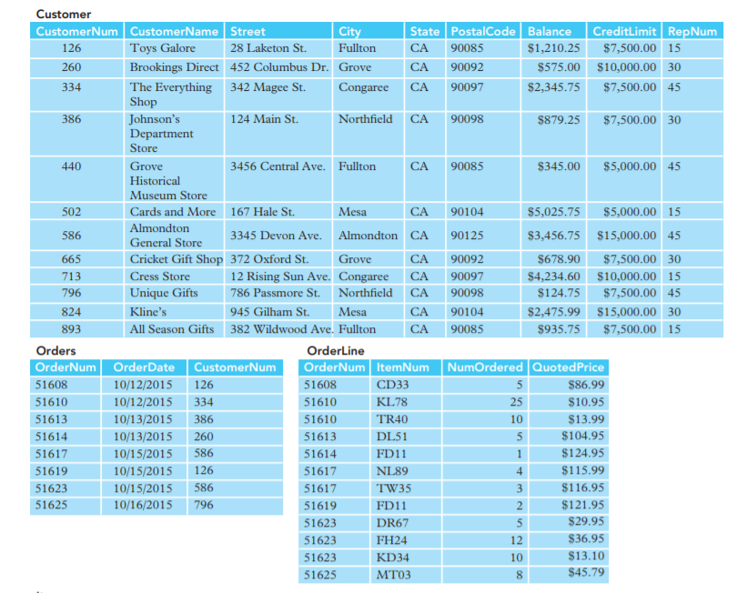 Solved Database SQL I need the query please List the name | Chegg.com
