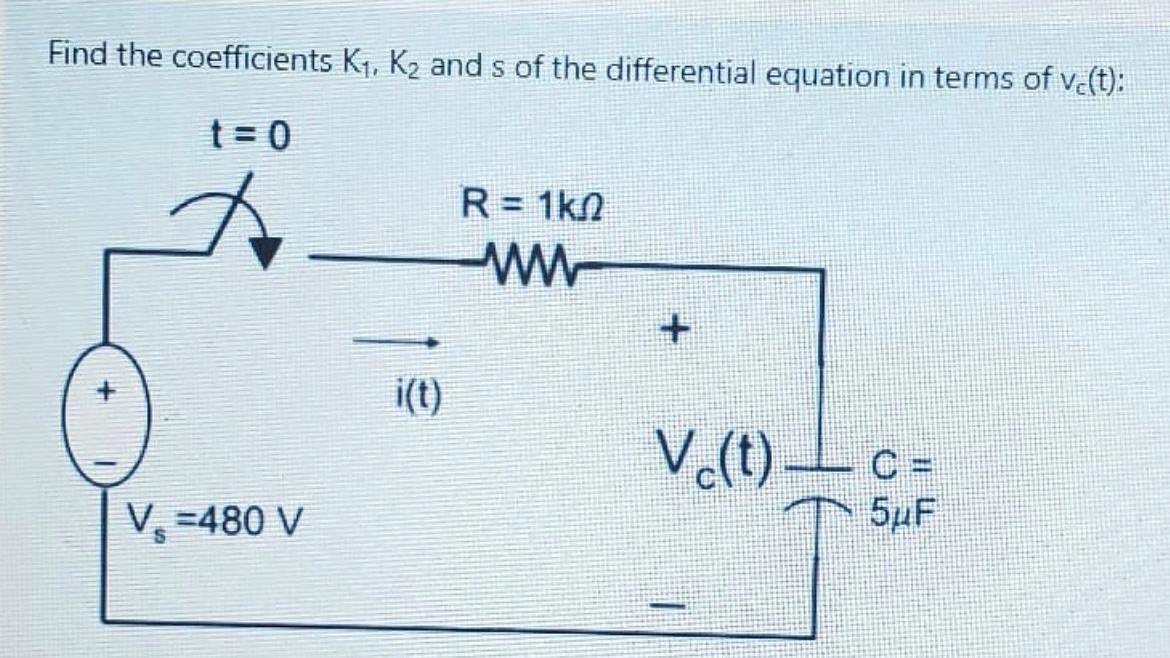 Solved Find the coefficients K1, K2 and s of the | Chegg.com