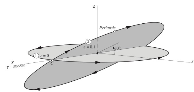 Solved 6.43 A spacecraft is in a circular, equatorial orbit | Chegg.com