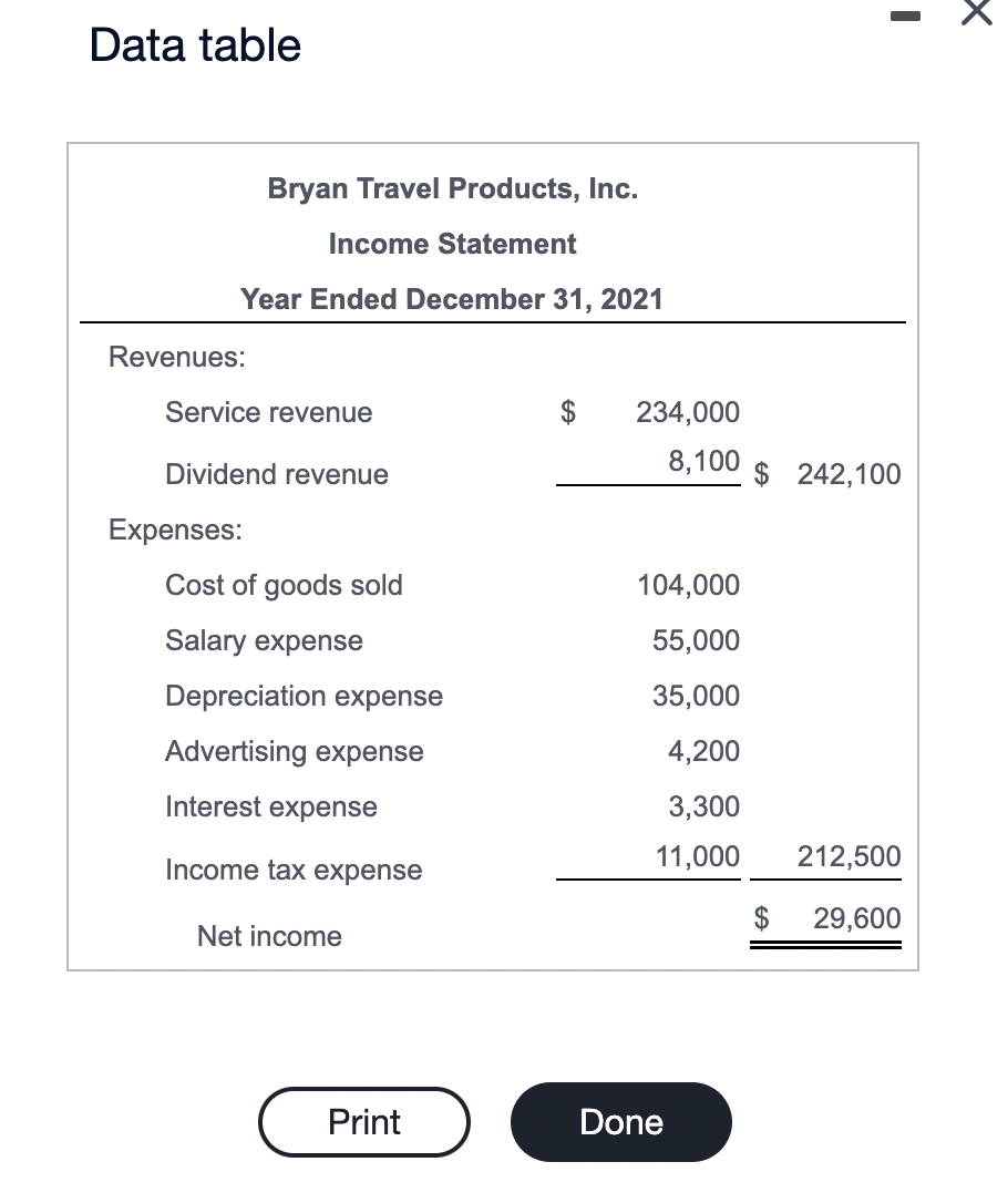 Solved minus sign for numbers to be subtracted and for a net | Chegg.com