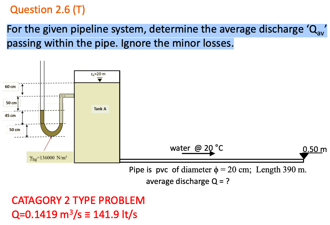 Solved Question 2.6 (T) For the given pipeline system, | Chegg.com
