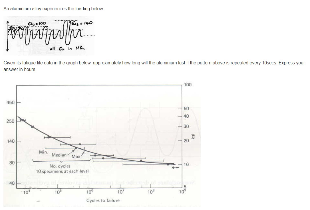 Solved 1a, Case carburizing improves the fatigue life of | Chegg.com
