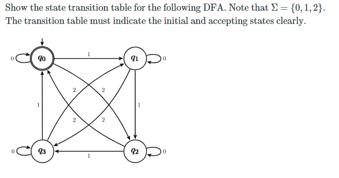 Solved Show the state transition table for the following | Chegg.com
