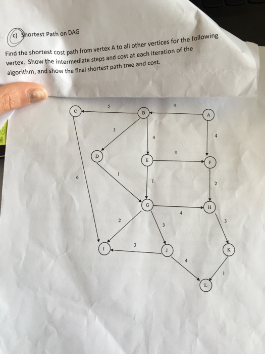 Solved Shortest Path on DAG Find the shortest cost path | Chegg.com