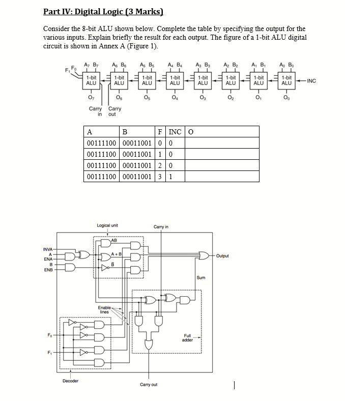 Solved Part IV: Digital Logic (3 Marks) Consider the 8-bit | Chegg.com