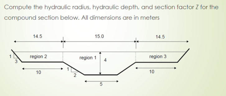Solved Compute the hydraulic radius, hydraulic depth, and | Chegg.com