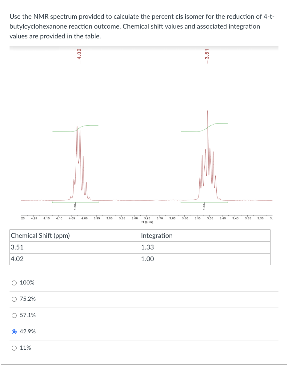 Solved Use the NMR spectrum provided to calculate the | Chegg.com