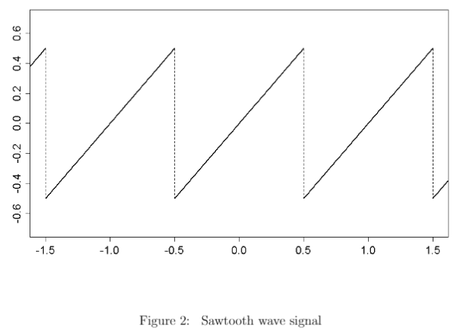 Solved The Root Mean Square (RMS) value of a signal f(t) | Chegg.com