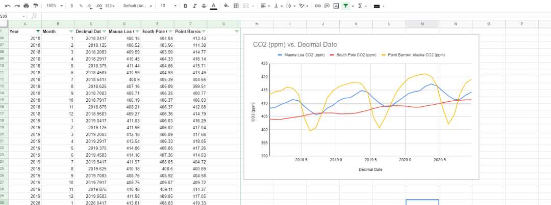 Solved Why do oscillations (amplitude and timing) look | Chegg.com