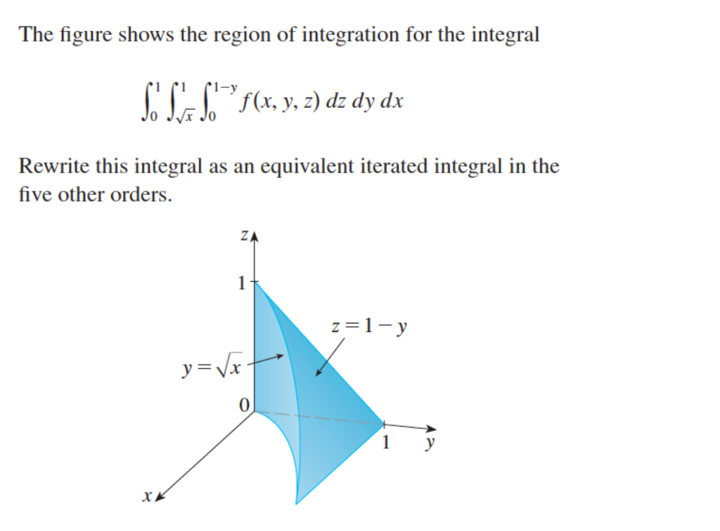 Solved The figure shows the region of integration for the | Chegg.com