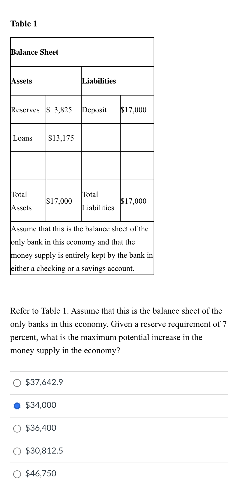 Solved Table 1 Balance Sheet Assets Liabilities Reserves $ | Chegg.com