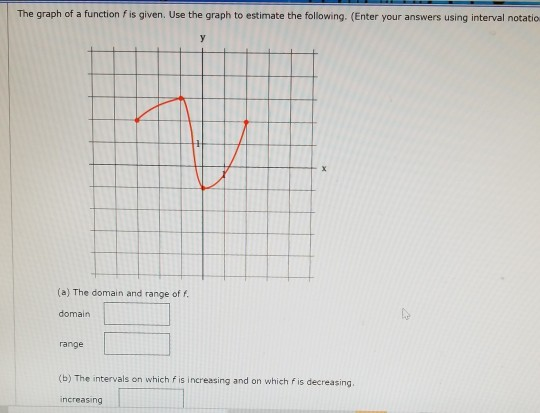 Solved The graph of a function fis given. Use the graph to | Chegg.com
