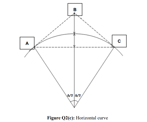 Solved (c) A horizontal curve is designed for a two-lane | Chegg.com