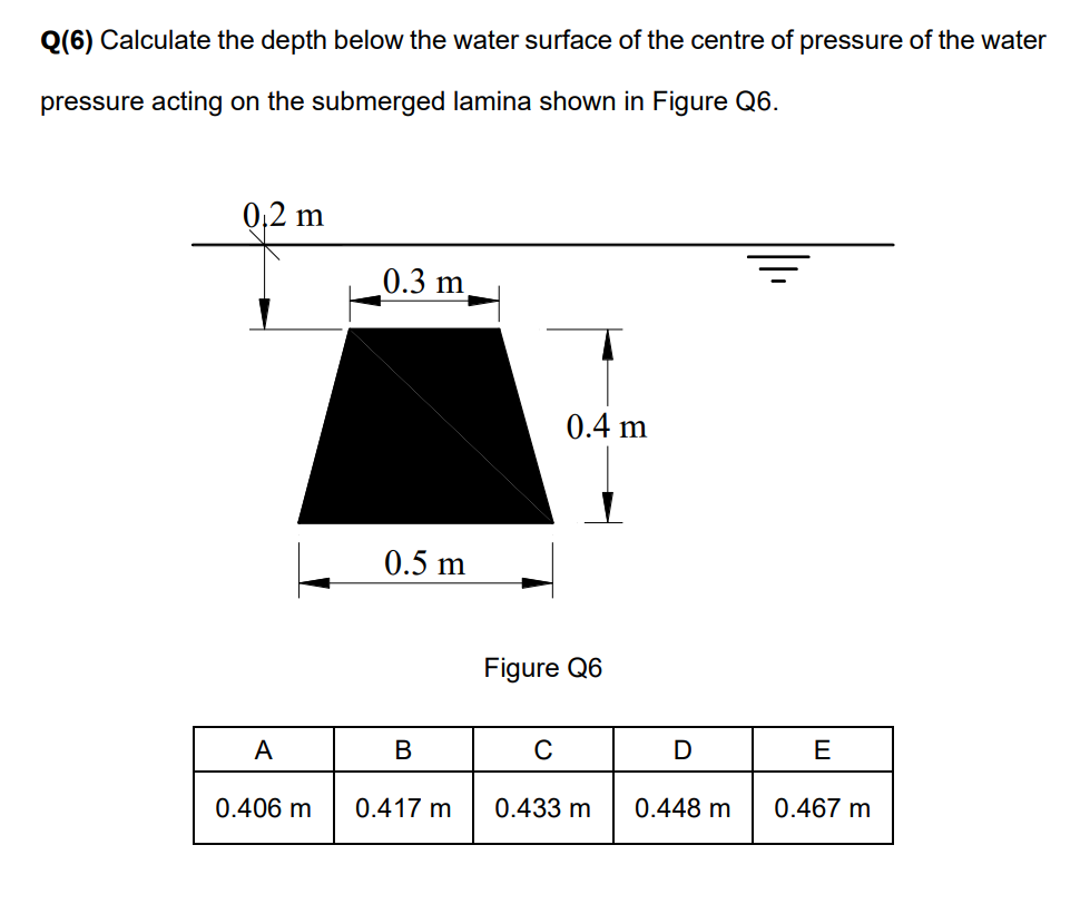 Solved Q (6) Calculate the depth below the water surface of | Chegg.com