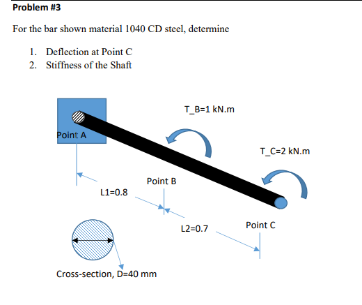 Solved Problem #3 For the bar shown material 1040 CD steel, | Chegg.com