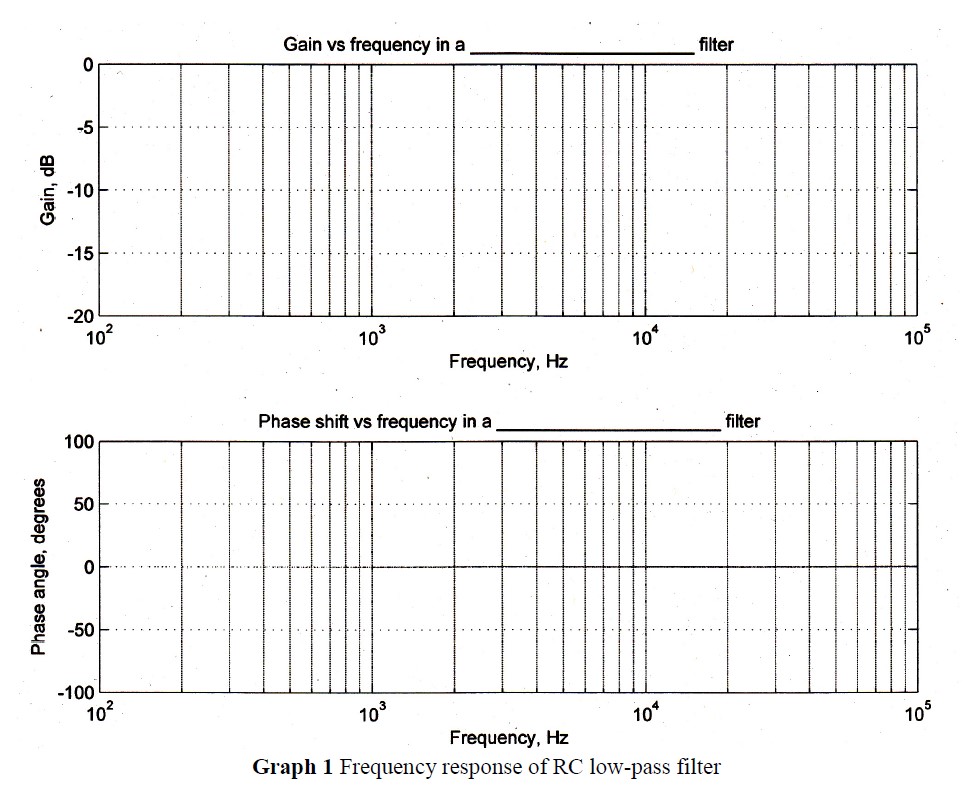 Solved Figure 2 shows an RC low-pass fillter Figure 2 RC | Chegg.com