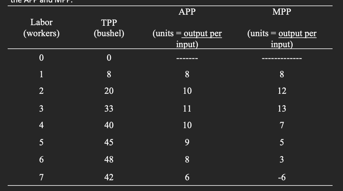 Solved a) Using the data provided in question 3, draw two | Chegg.com