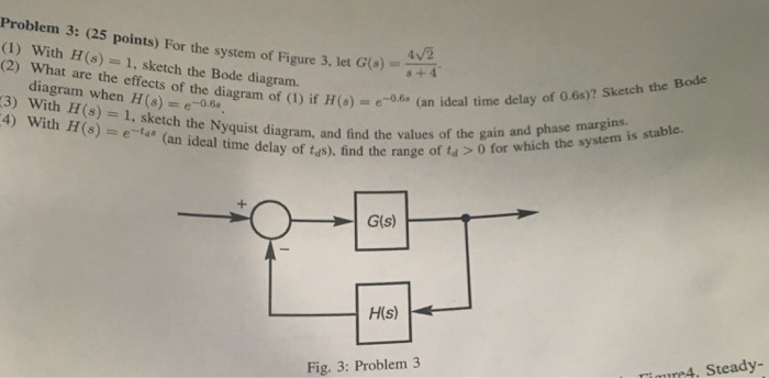 Solved Problem 3: (25 points) For the system of Figure 3, | Chegg.com