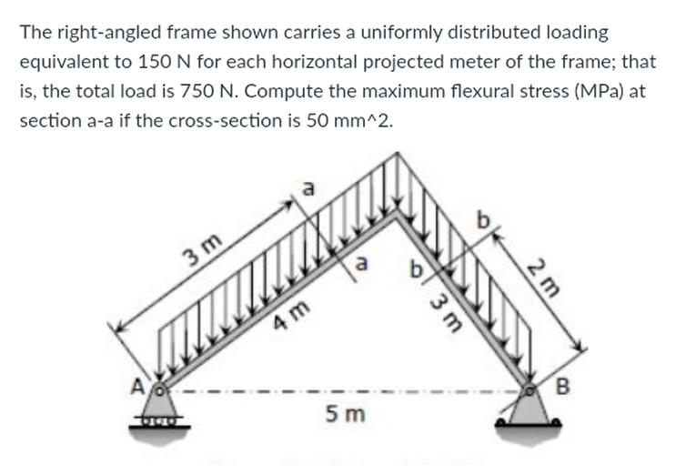 Solved The right-angled frame shown carries a uniformly | Chegg.com