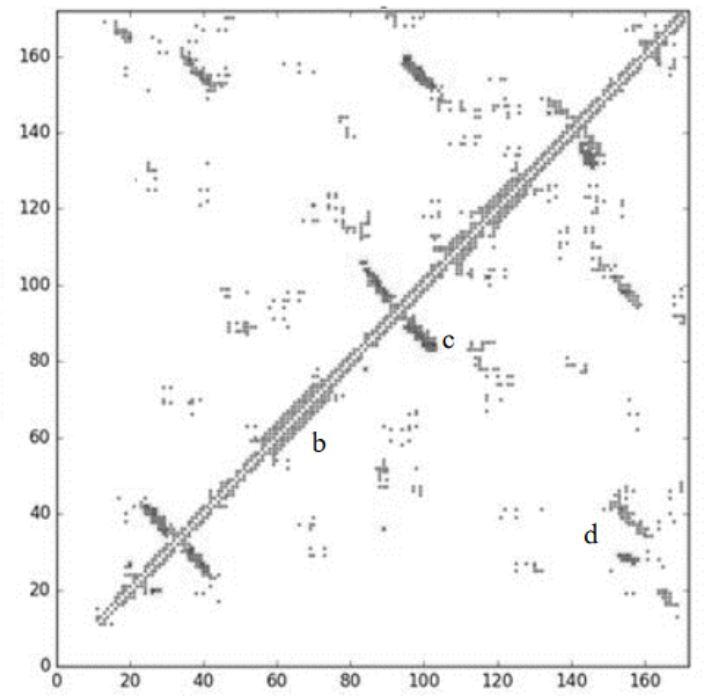 Solved The figure below is a protein contact map. The x and | Chegg.com
