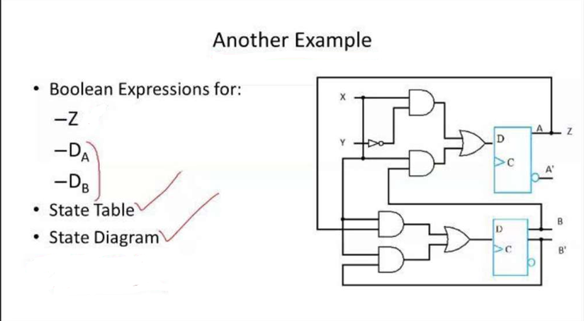 Solved Another Example Boolean Expressions for: -Z pi A Z D | Chegg.com