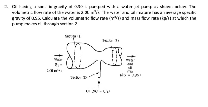Solved 2. Oil having a specific gravity of 0.90 is pumped | Chegg.com
