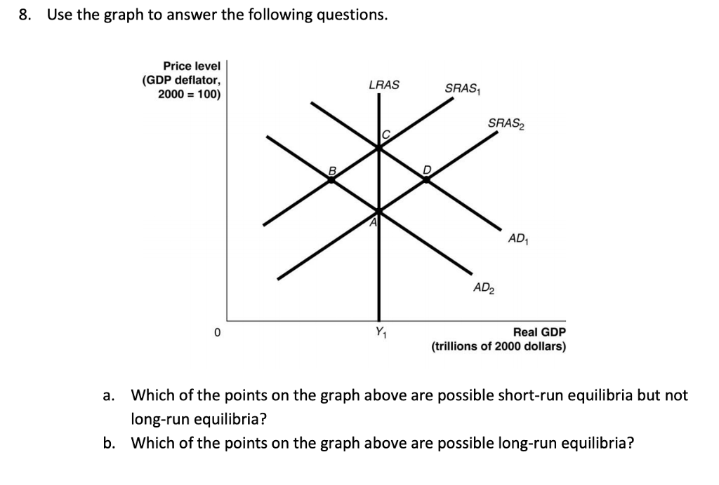 Solved 8. Use the graph to answer the following questions. | Chegg.com