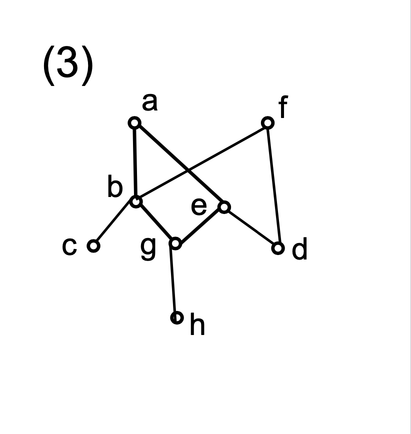 Solved (a) Hasse diagram d f (b) Upper set, lower set, and | Chegg.com