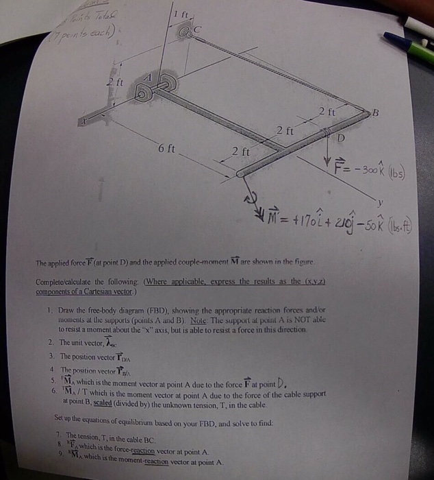 Solved The applied force F vector (at point D)and the | Chegg.com