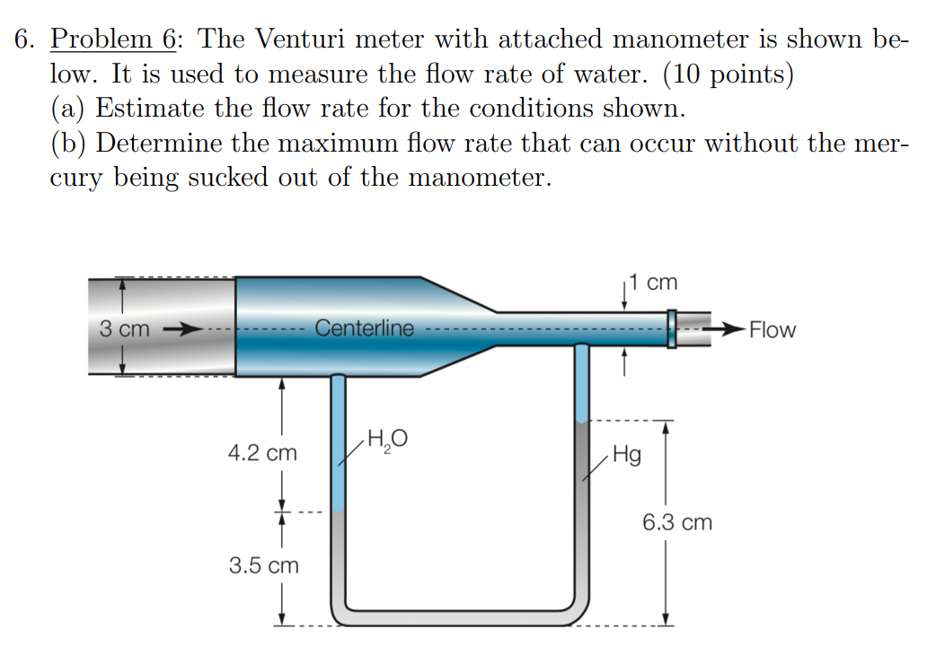 Solved 6. Problem 6: The Venturi meter with attached | Chegg.com