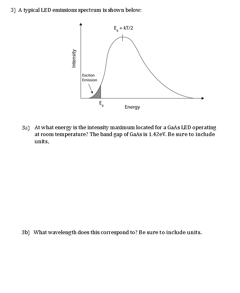 Solved 3) A typical LED emissions spectrum is shown below: | Chegg.com