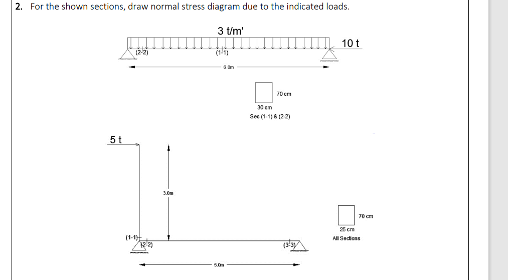 Solved 2. For the shown sections, draw normal stress diagram | Chegg.com