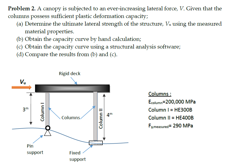 Problem 2. A canopy is subjected to an | Chegg.com