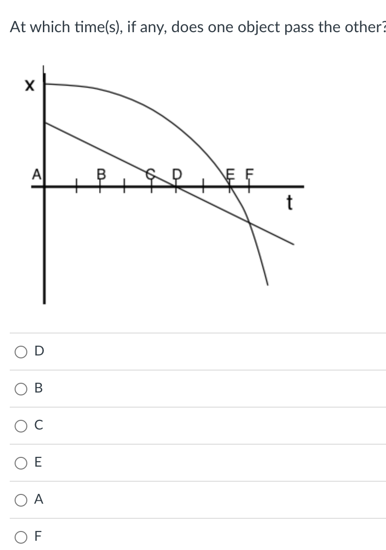 Solved At which time(s), if any, does one object pass the | Chegg.com