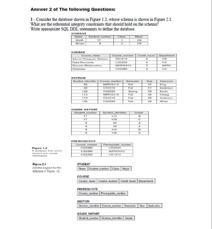 Solved Answer 2 of The following Questions: 1- Consider the | Chegg.com