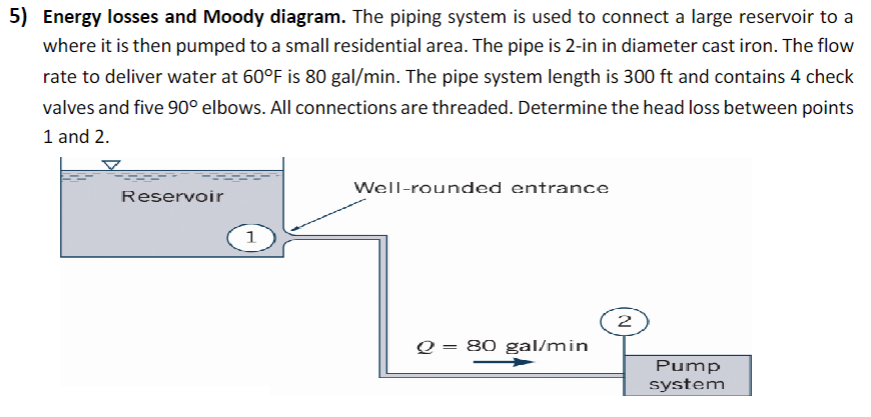 Solved Energy losses and Moody diagram. The piping system is | Chegg.com