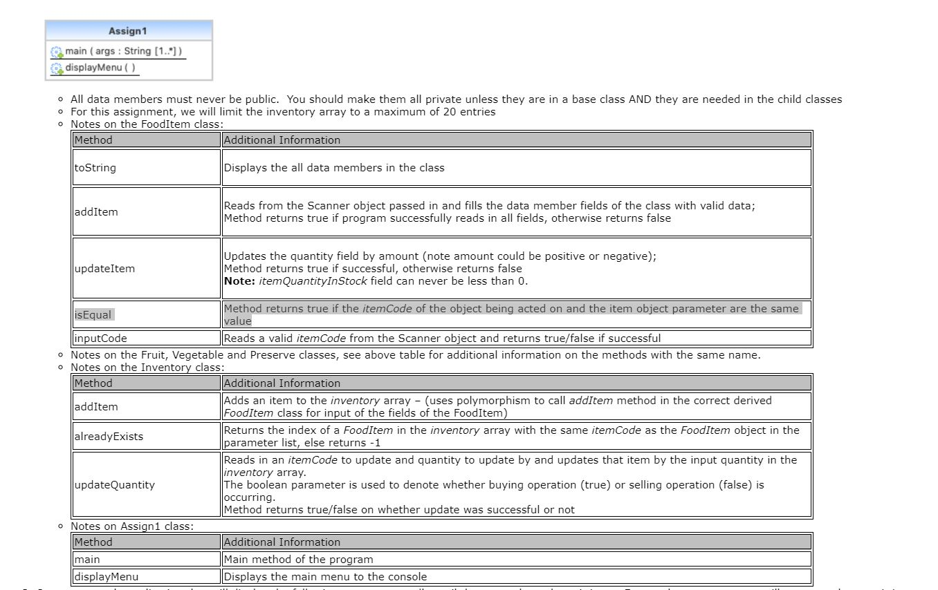 Solved Fooditem itemCode: int El itemName : String | Chegg.com