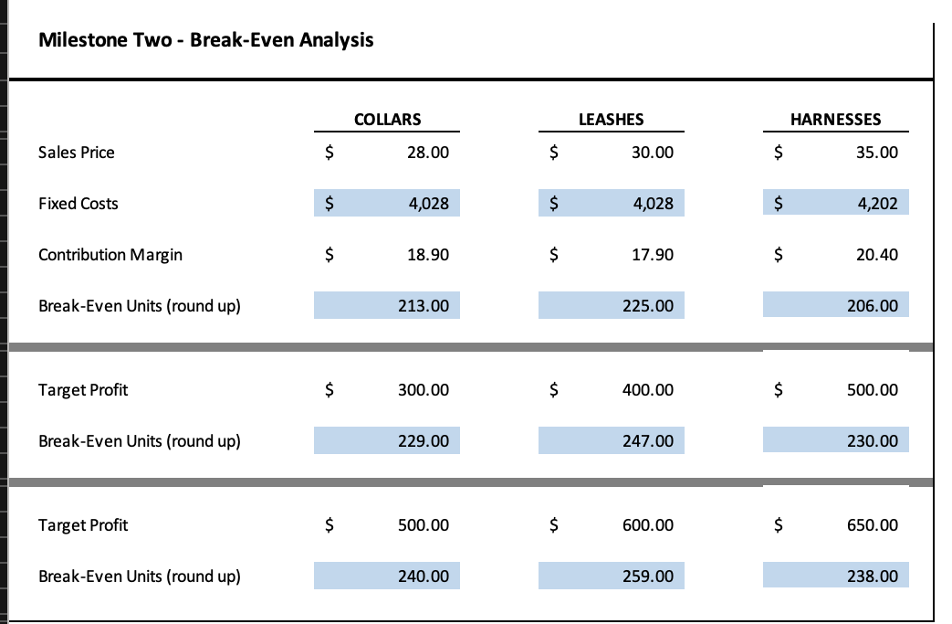 Solved ACC 202 Milestone Three: Actual Costs and Revenue | Chegg.com