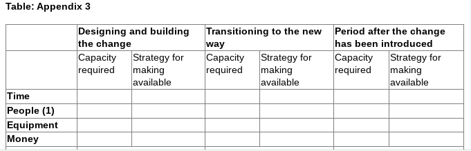 Solved Table: Appendix 3 | Chegg.com