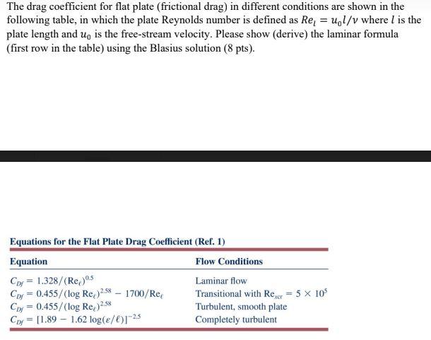 Solved The Drag Coefficient For Flat Plate Frictional Drag